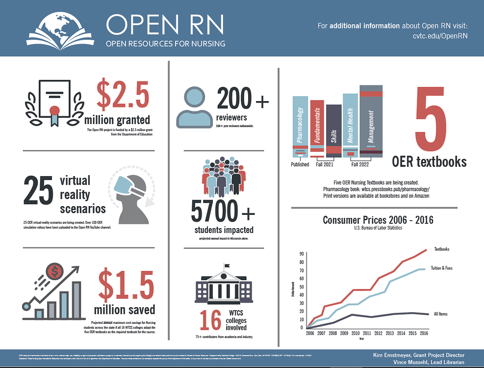 :async: Open Resources for Nursing - the Open RN Project - Anytime ...